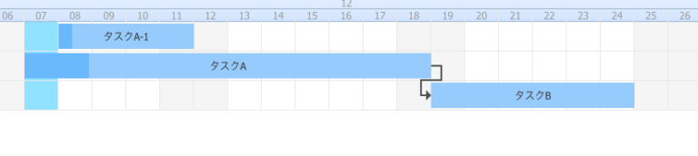 [GitLab]Issueからガントチャートを表示するreact-issue-ganttchartを試してみる | にゃんぶろぐ