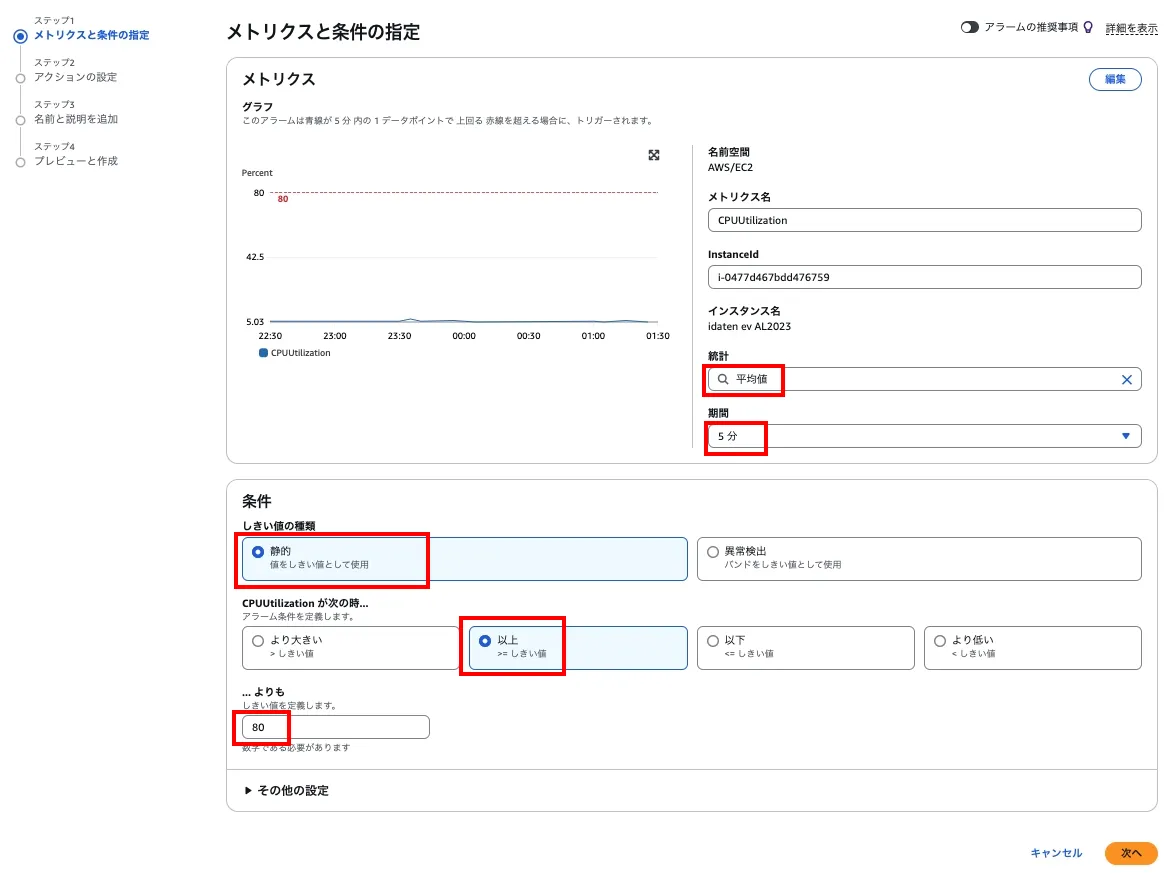 [AWS]CloudWatchでEC2のCPU使用率を監視してLambdaを経由してGoogleChatにメッセージ送信する | にゃんぶろぐ